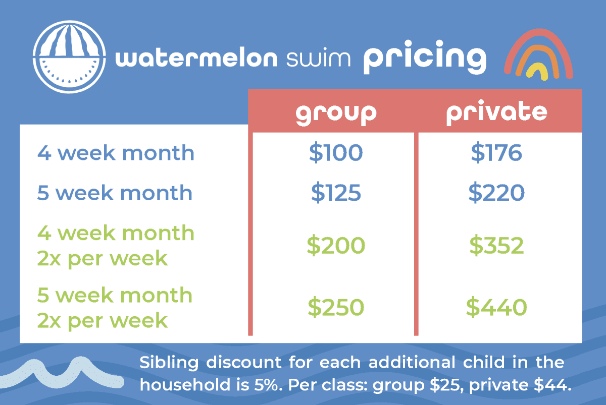 Swim Classes – Watermelon Swim